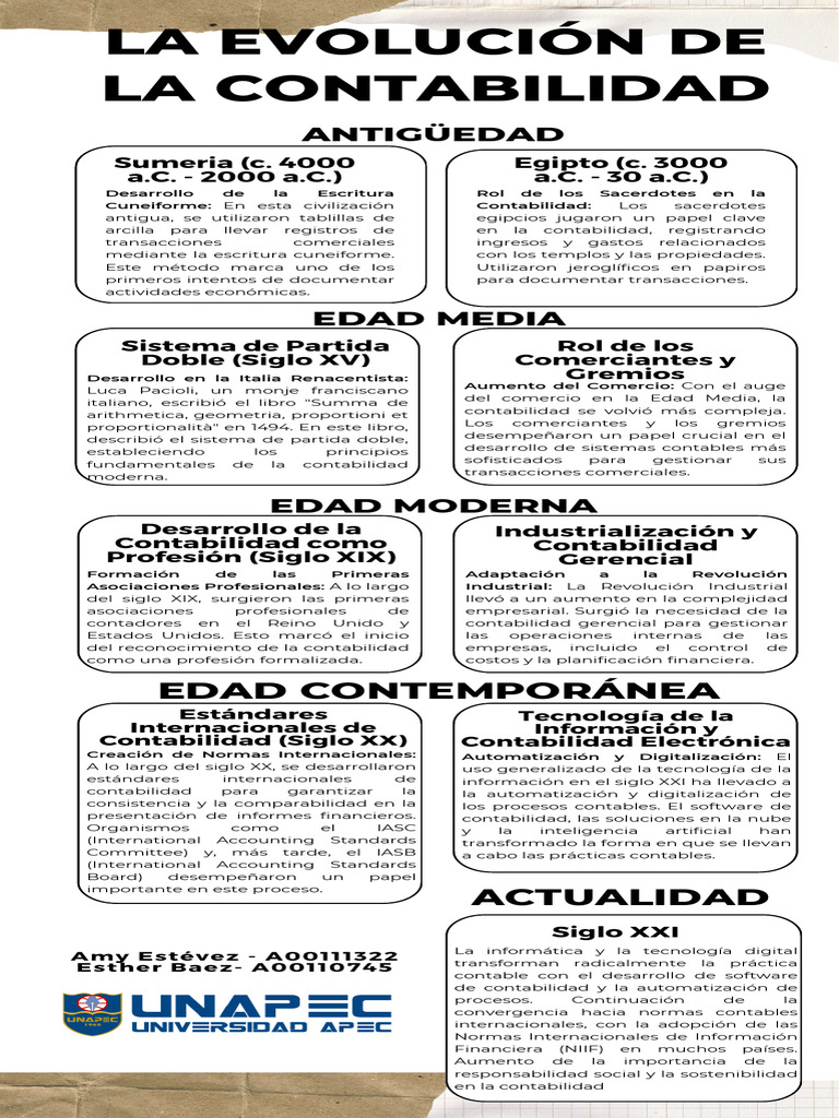 Evolución de la Contabilidad en el Tiempo | PDF | Contabilidad | Economias