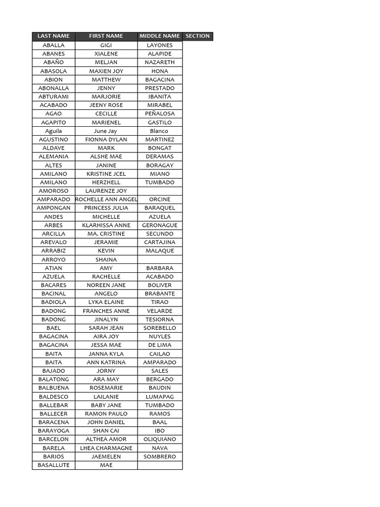 BSE 2 AY 23-24 Masterlist | PDF