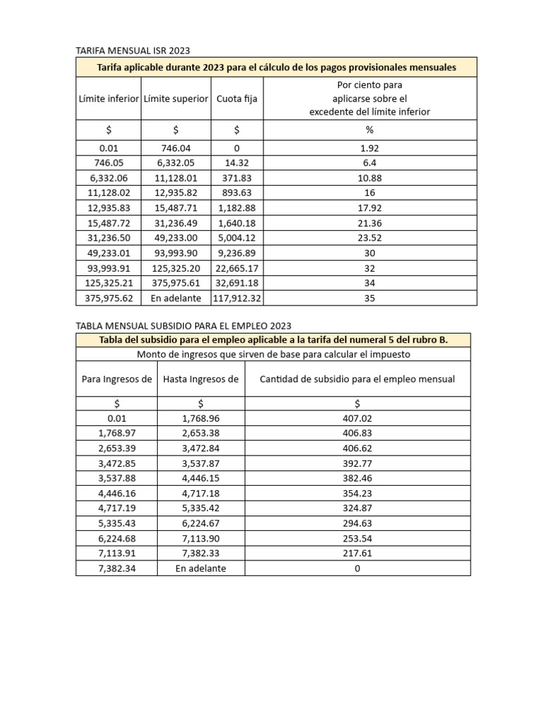 Tarifa Mensual Isr 2023 | PDF | Economias