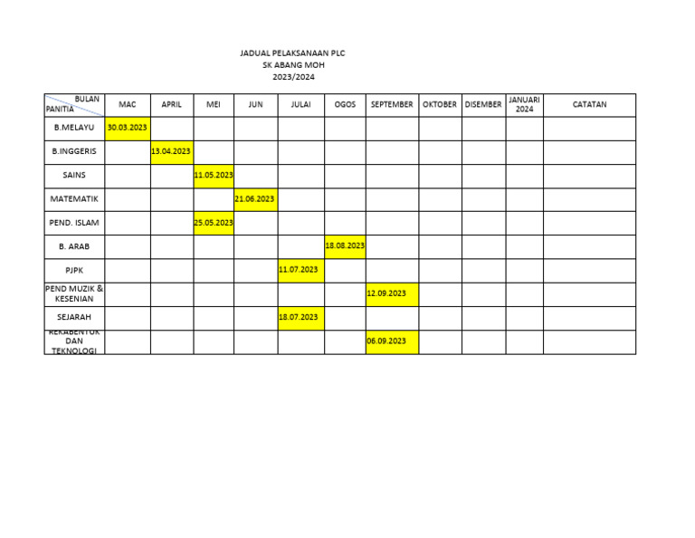 Jadual Pelaksanaan Plc Pdf