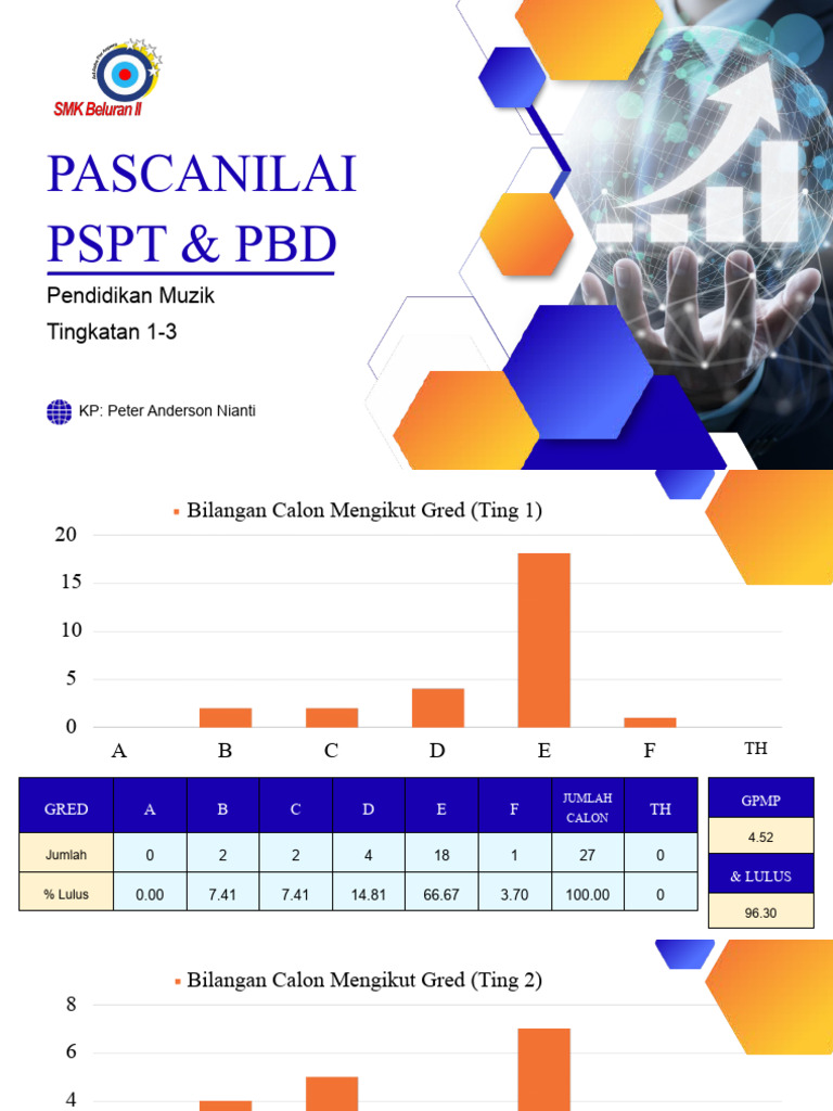 Pasca Nilai PSPT 2023 (Terkini) | PDF