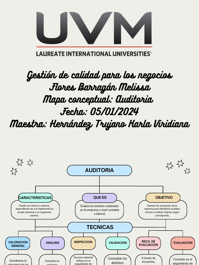 Mapa Conceptual Auditoria | PDF Mapa Conceptual Auditoria | PDF