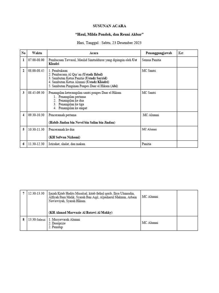 Rundown Kegiatan Haul, Milad Pondok, Dan Reuni Alumni | PDF