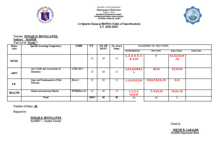 TOS-3rd Quarter | PDF | Cognition | Psychology