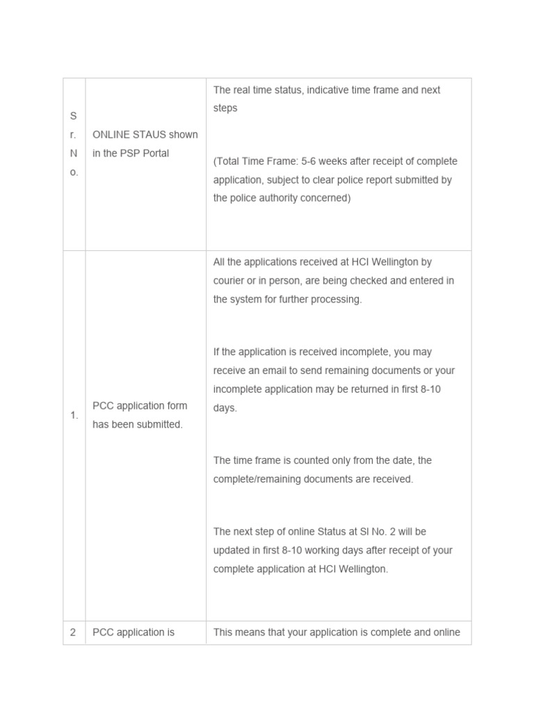 PCC Application Status and Process Guide | PDF
