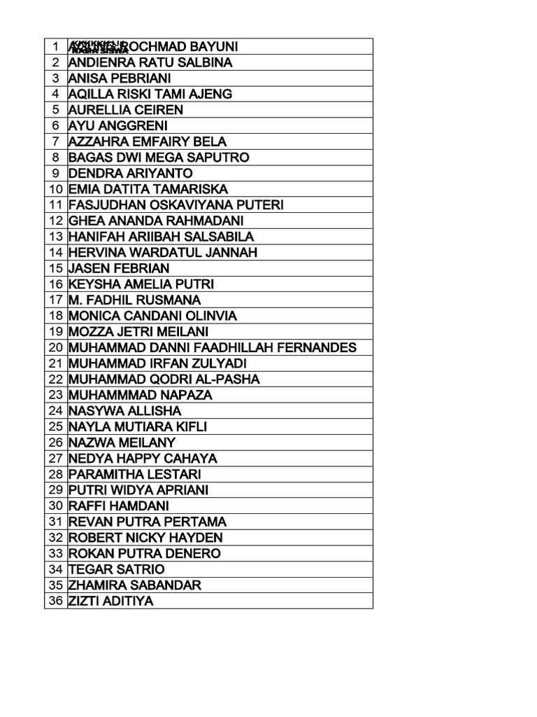 Daftar Nama Siswa Kls 10as | PDF