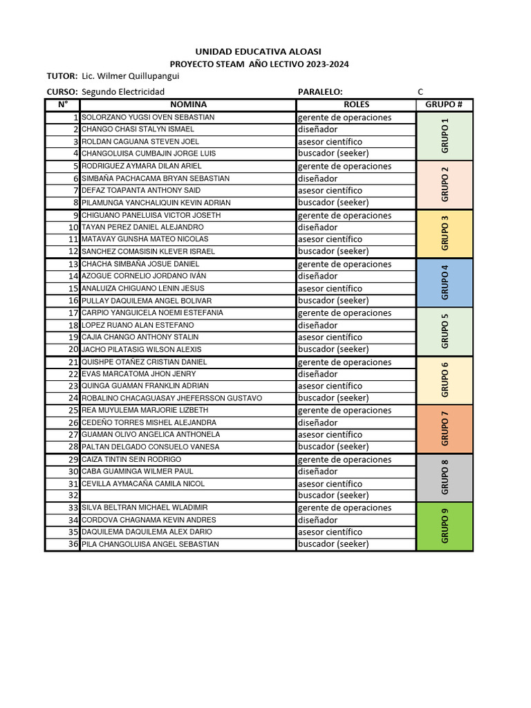 Equipos Steam 2c 23-24 | PDF
