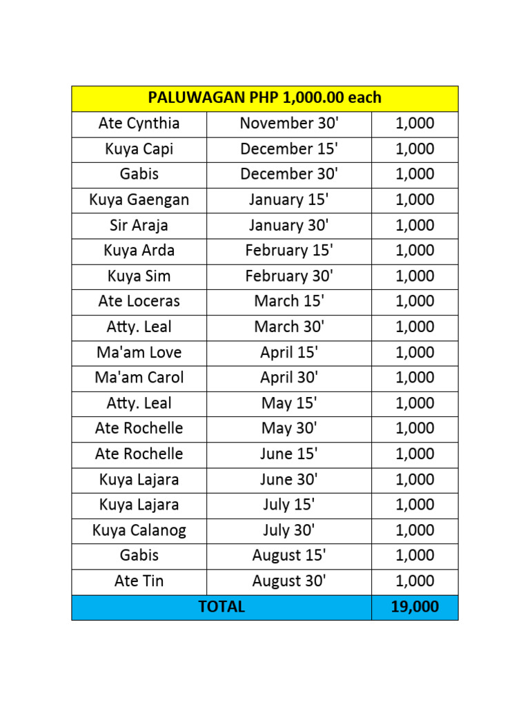 Paluwagan Contributions Summary Pdf
