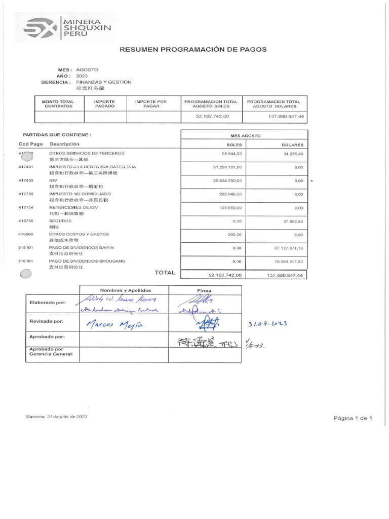 Programacion de Pagos Finanzas Ago23 - Compressed | PDF