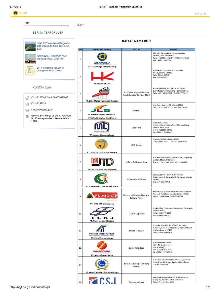 BPJT - Badan Pengatur Jalan Tol | PDF
