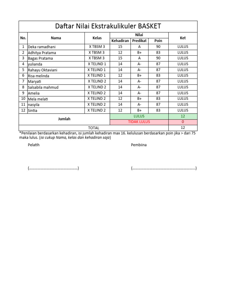 Nilai Ekskul Basket Fix | PDF