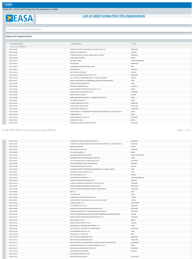 EASA Foreign Part 145 Organisations List | PDF