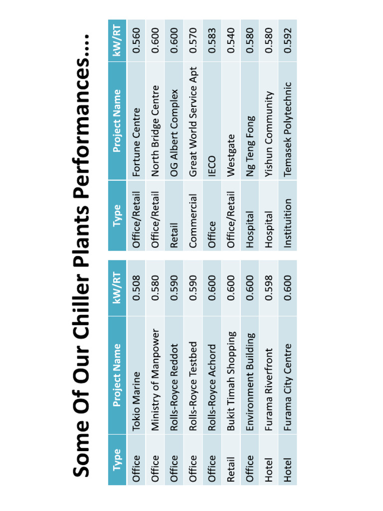 Chiller Performance List | PDF
