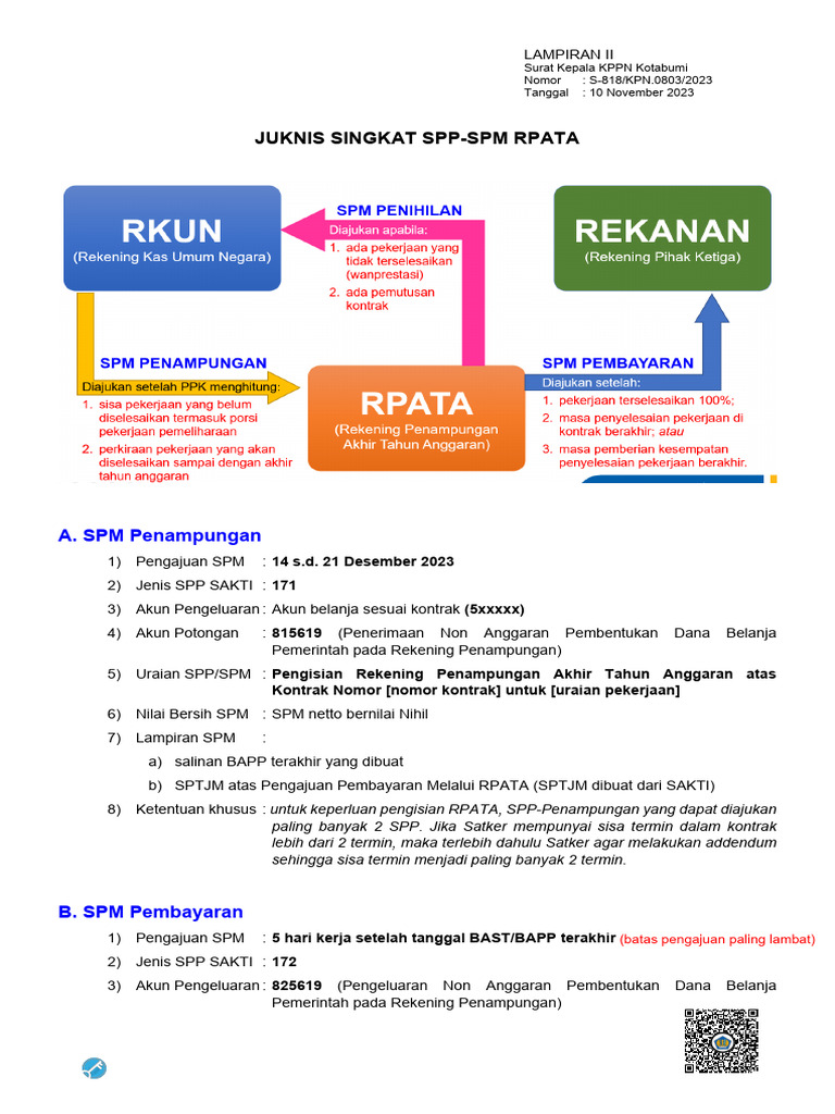 Juknis SPM Dan BAST RPATA | PDF