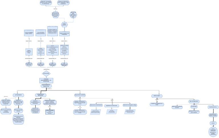 Mapa Tema 2 Rivera Dilan | PDF