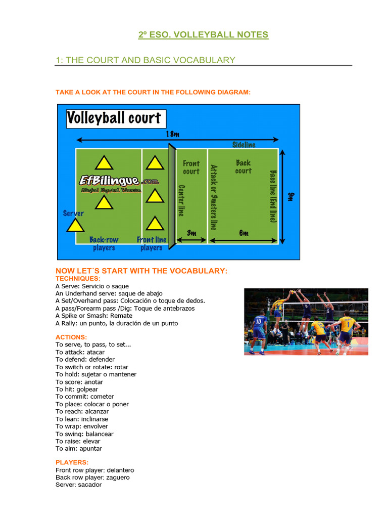 VOLLEYBALL-NOTES | PDF