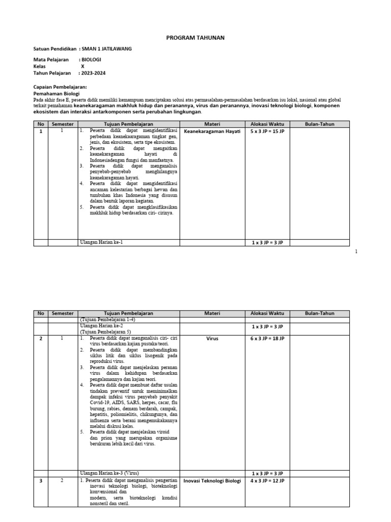 Program Tahunan Kls X Rev | PDF