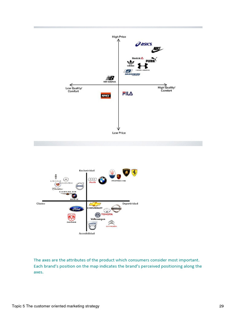 Digital Marketing Guide-Part-5 | PDF | Product (Business) | Brand Digital Marketing Guide-Part-5 | PDF | Product (Business) | Brand