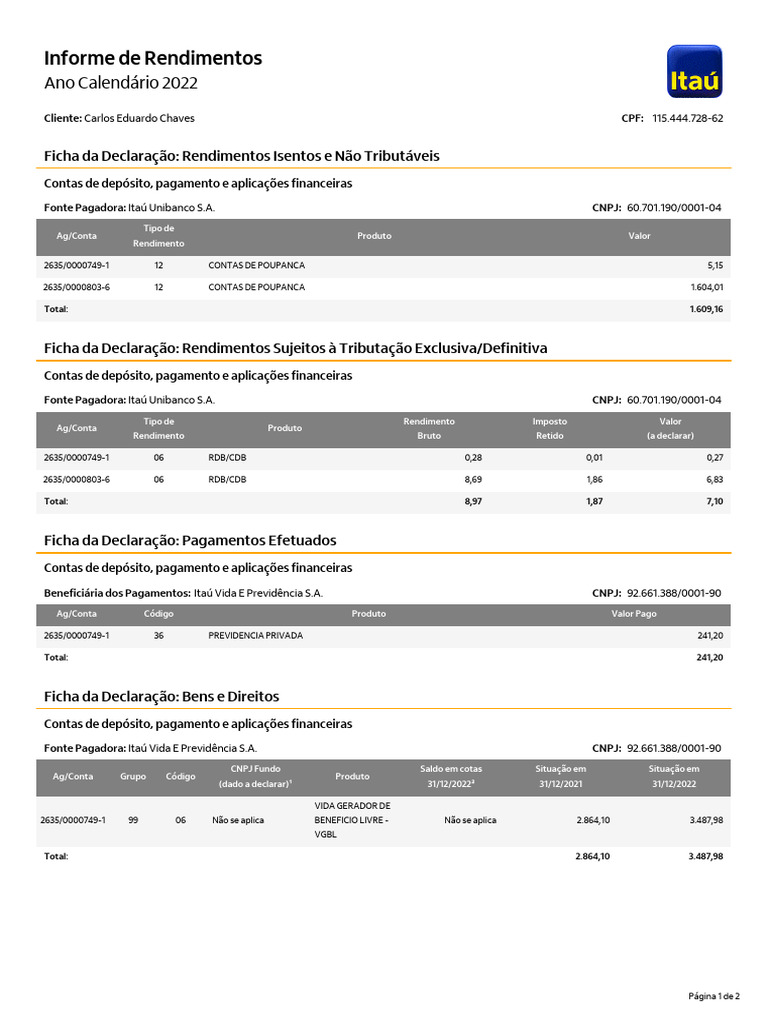 Consolidado - PF - 2022 - 11544472862 2 | PDF