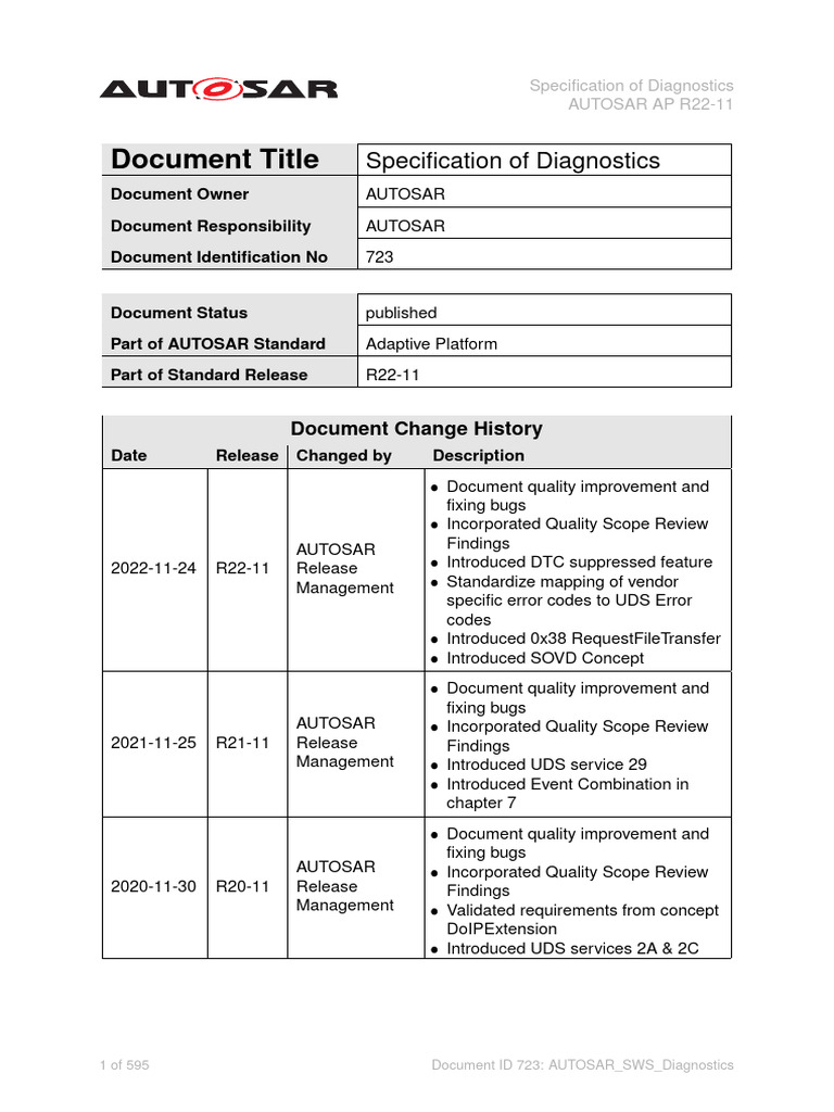 AUTOSAR_SWS_Diagnostics | PDF AUTOSAR_SWS_Diagnostics | PDF