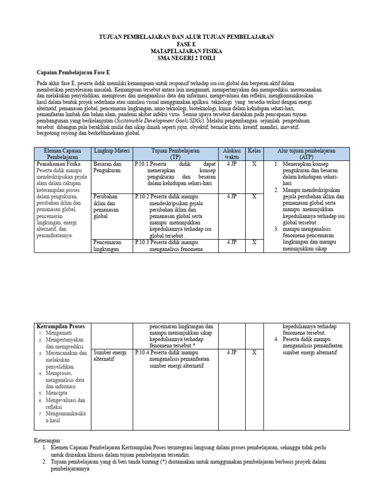 TP Atp Fisika Ikm | PDF