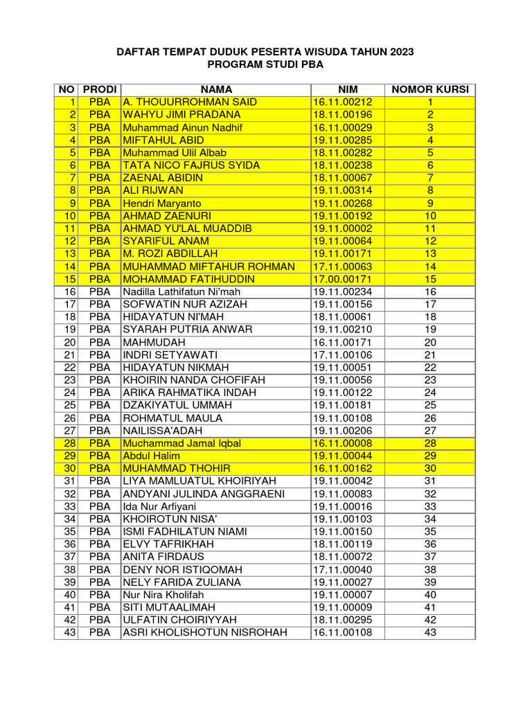 Nomor Urut Kursi Wisudawan Pba | PDF