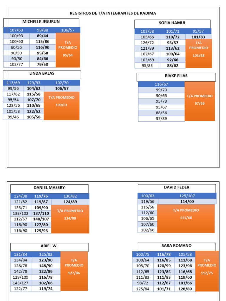 REGISTRO DE TA | PDF