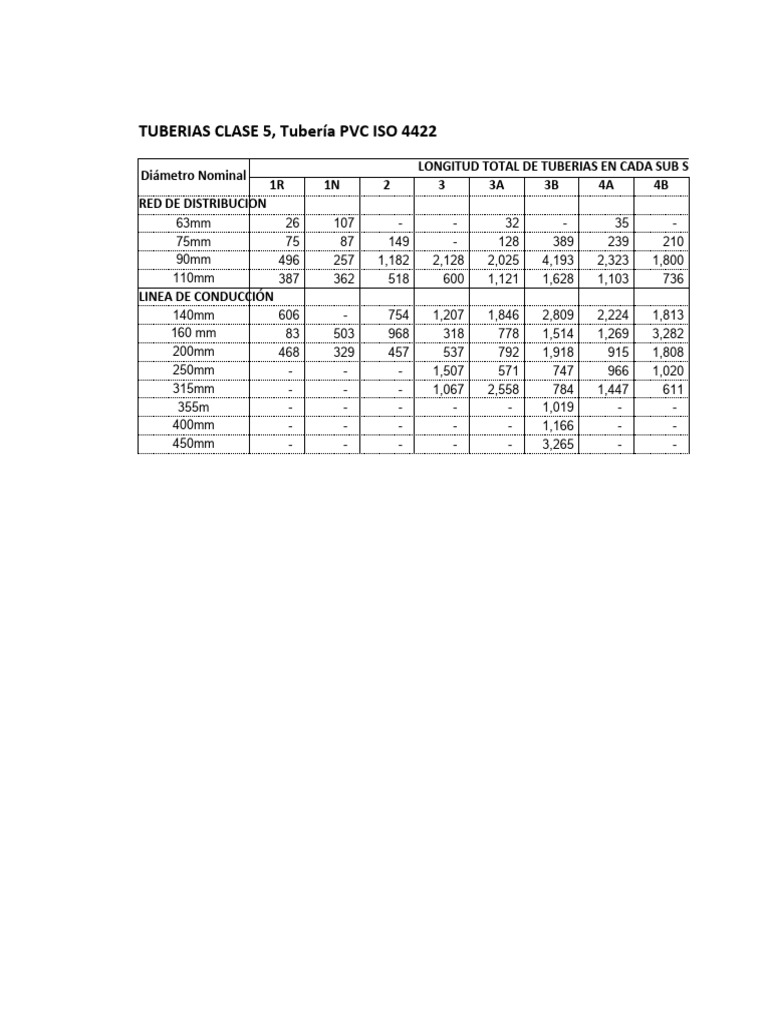Tubería y Accesorios para Cotizar | PDF