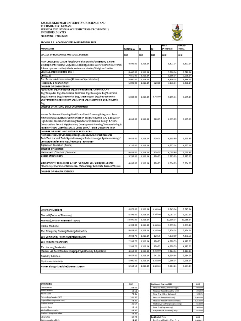 Fee Paying Freshman Fees | PDF | Medicine | College