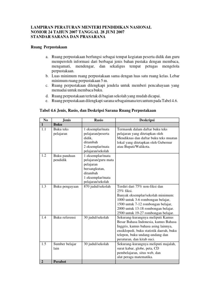Standar Ruang Perpustakaan Sekolah | PDF | Seni & Disiplin Bahasa ...