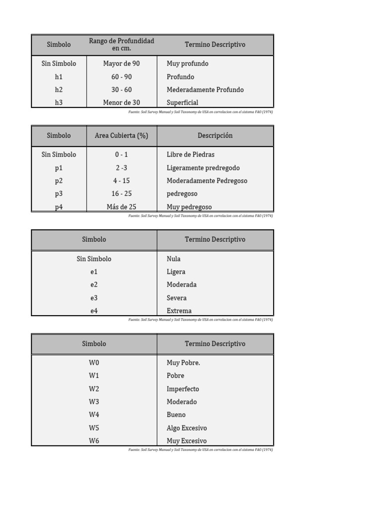 Cuadros de Clasificacion | PDF