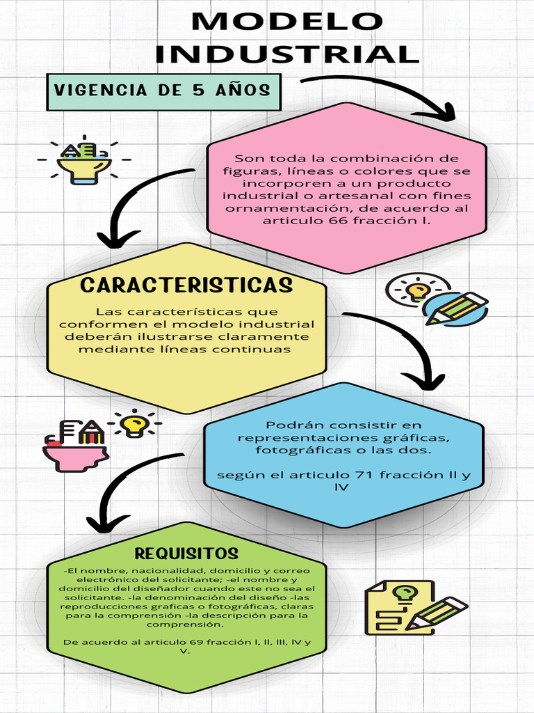 Modelo Industrial | PDF