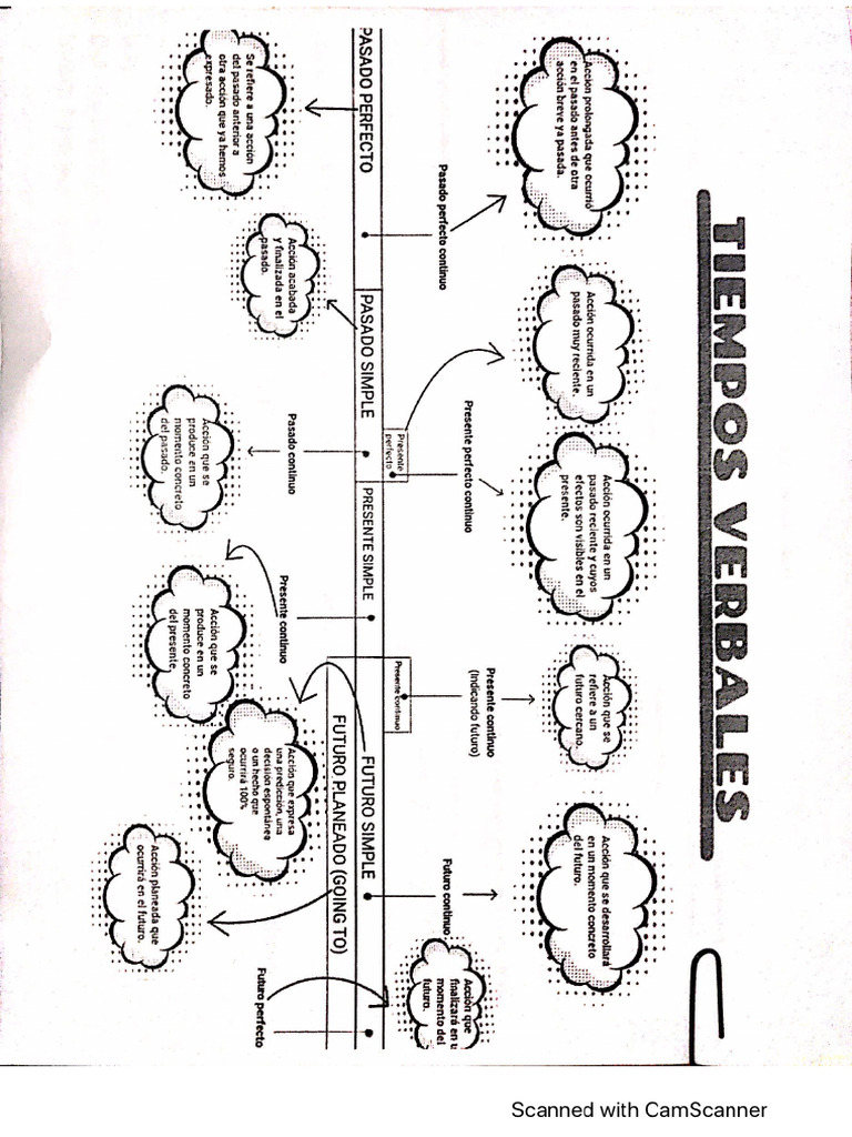 verb-tenses-theory-pdf
