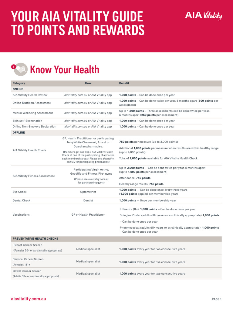 AIA Vitality Points and Rewards Guide | PDF | Wellness