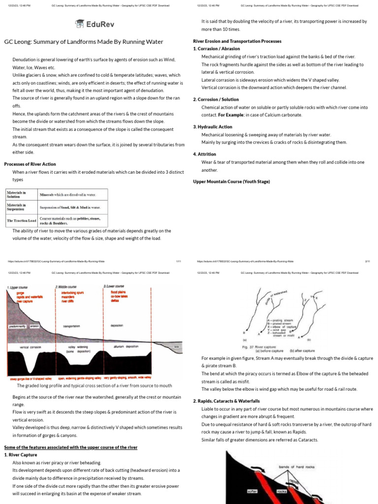 GC Leong - Summary of Landforms Made by Running Water - Geography For ...