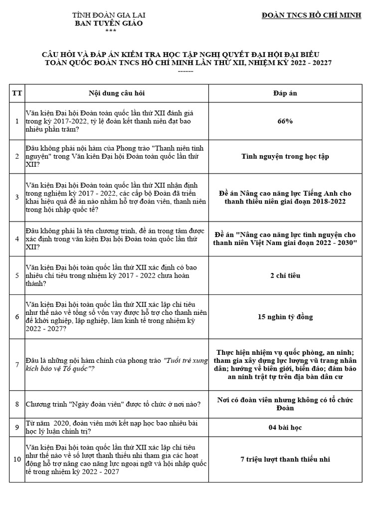 Cau Hoi Va Dap An NQ Dai Hoi Toan Quoc Xii | PDF