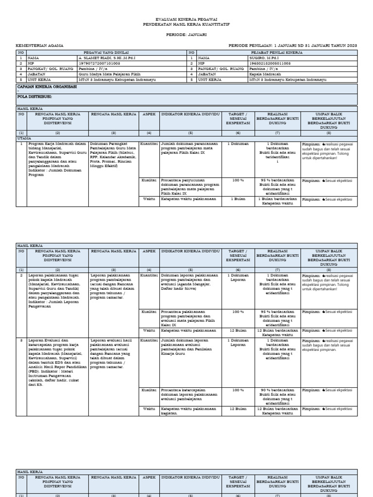 Contoh Capaian Kinerja | PDF