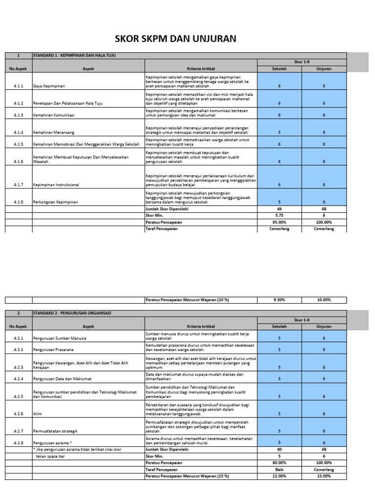 Dokumen Oppm Kokurikulum | PDF