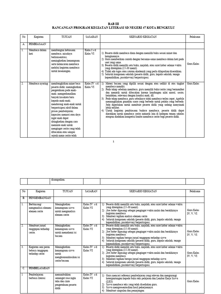 Program Literasi SDN 47 Bengkulu | PDF