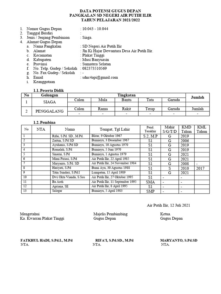 1.2 - Data Potensi Gudep | PDF