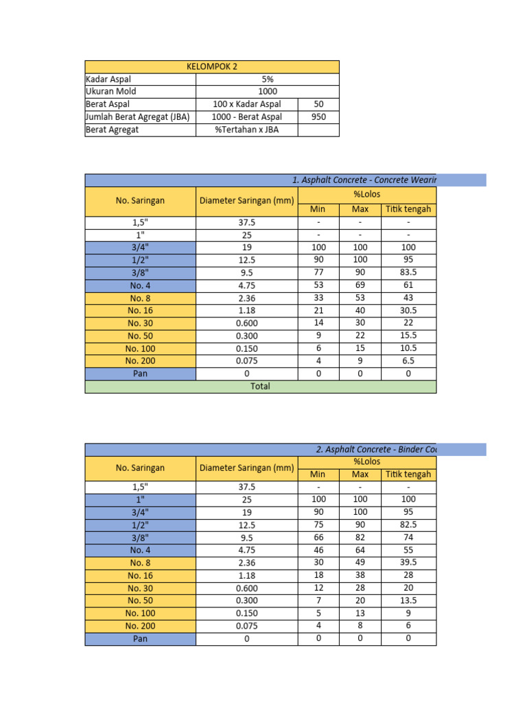 Asphalt Concrete Mix Design Data | PDF
