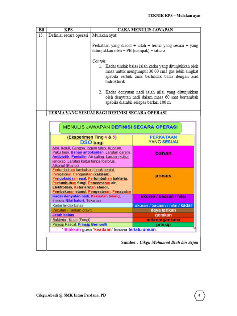 TEKNIK KPS - Mulakan Ayat | PDF