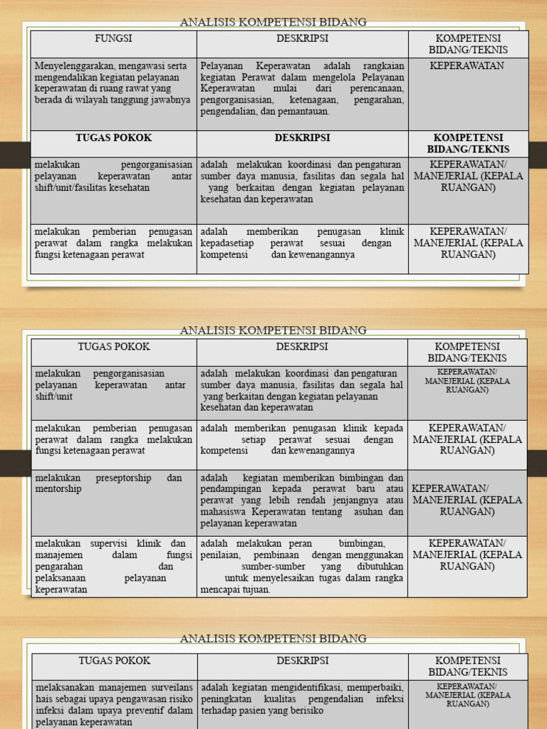 Tabel Analisis Kompetensi Bidang | PDF