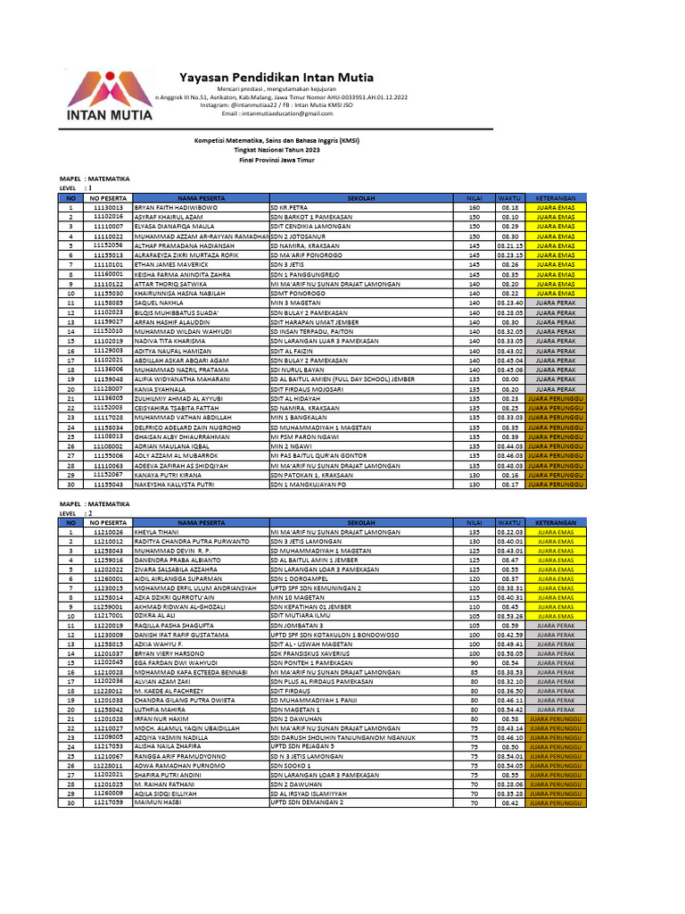 Daftar Juara Matematika | PDF