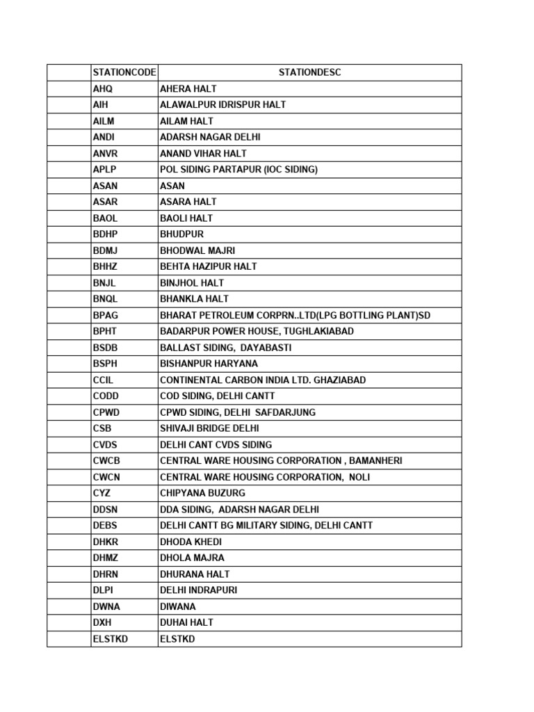 NR Station List | PDF