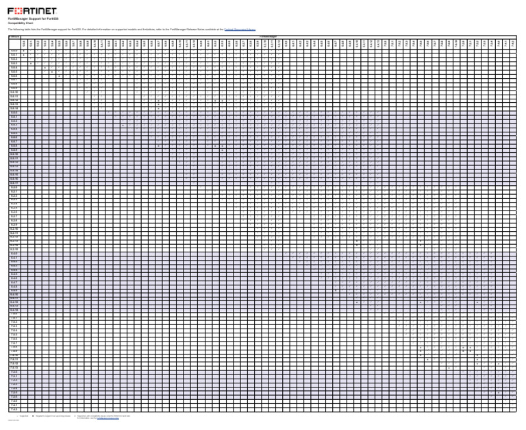 Fortimanager-Compatibility-5 6 Later | PDF