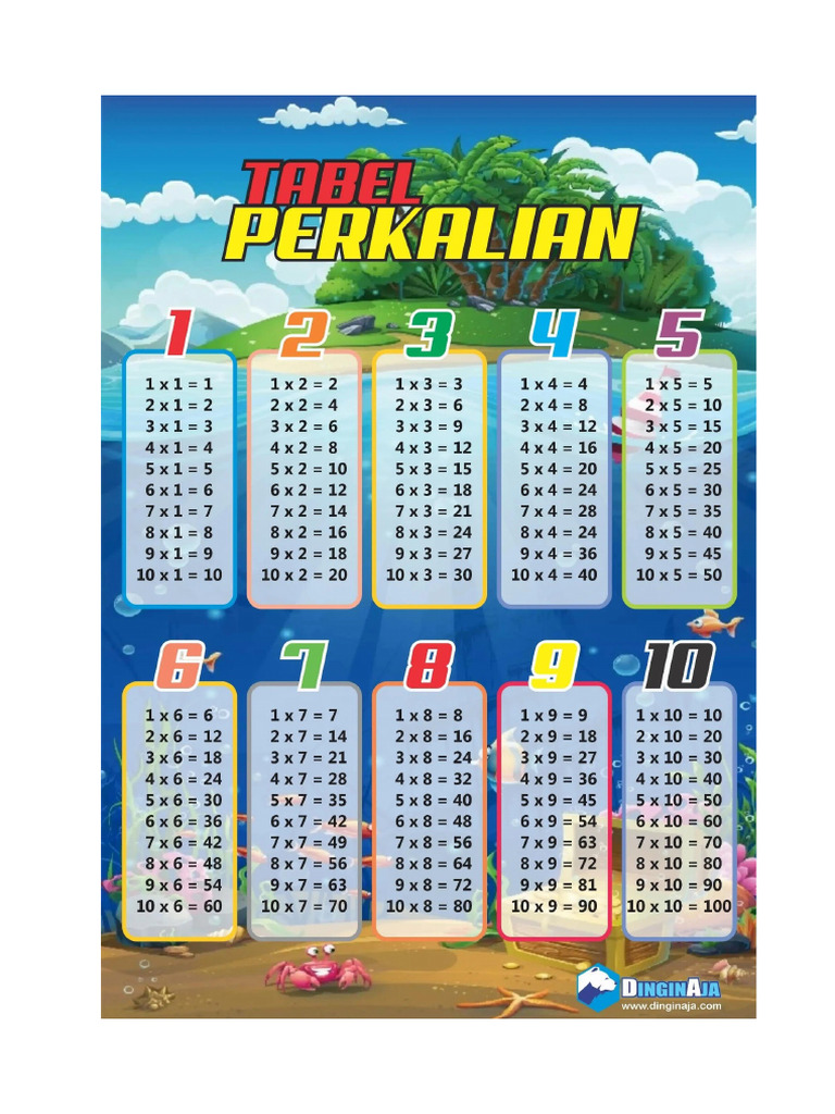 Tabel Perkalian | PDF