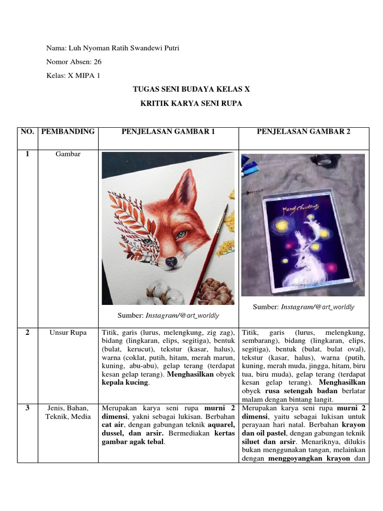 Contoh Kritik Karya Seni Rupa | PDF