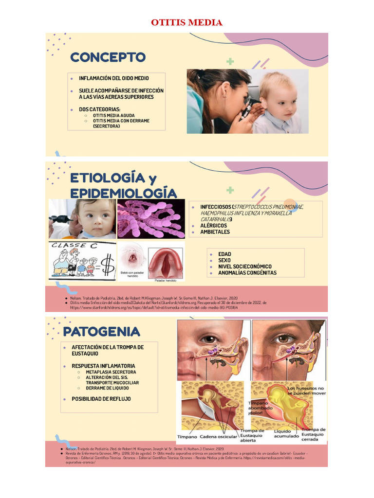 Otitis Media y Sinusitis | PDF | Epidemiología | Medicina CLINICA