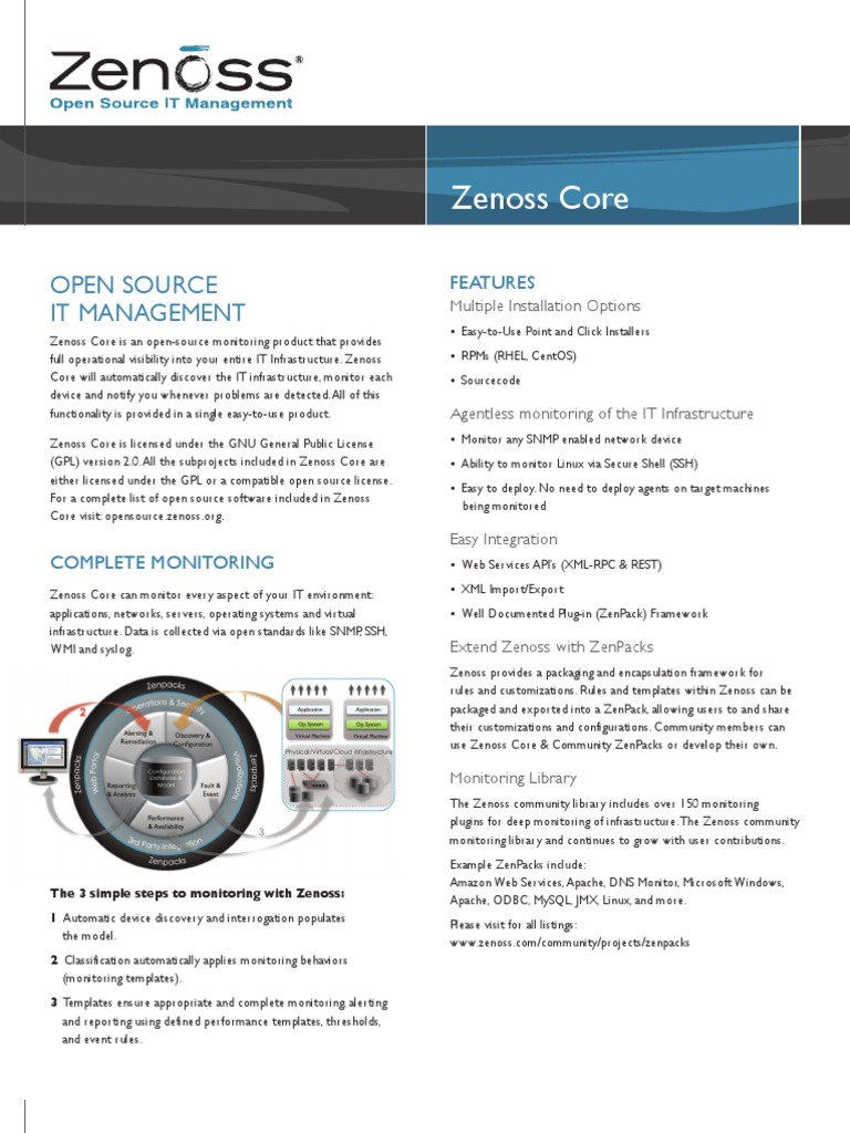 Zenoss Core Datasheet | PDF